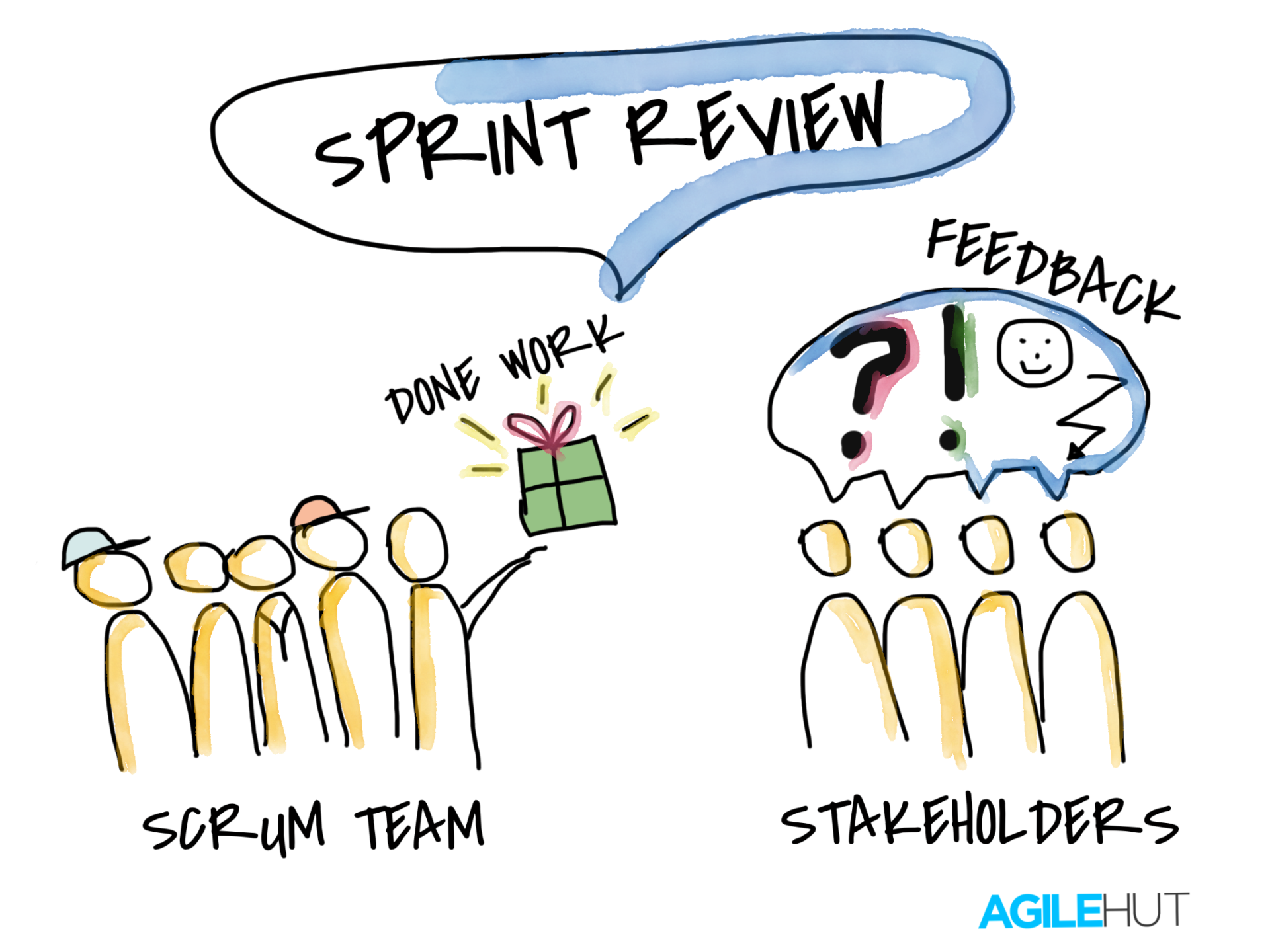 Sprint Review A Demonstration Or An Interactive Workshop Agile Hut Sprint Review A Demonstration Or An Interactive Workshop Agile Hut